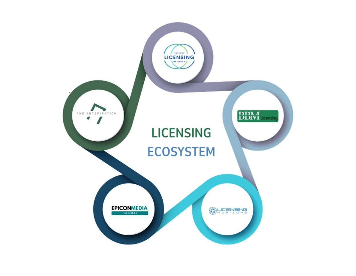 Our Ecosystem – BBM Licensing